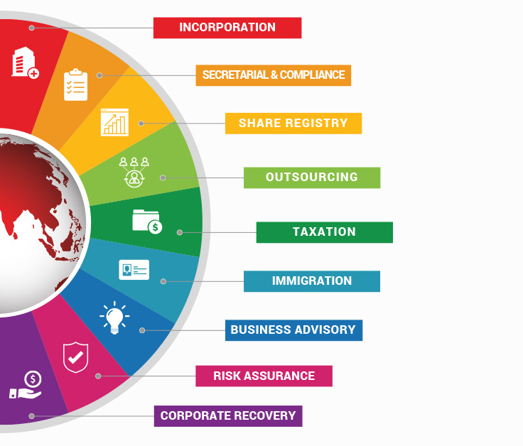 About Us | InCorp Global
