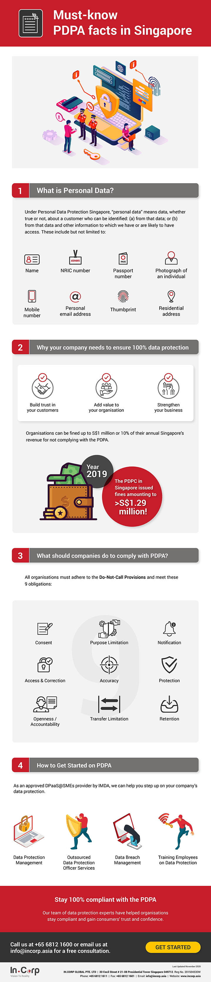 Must Know PDPA Singapore Facts 2020 | Data Protection