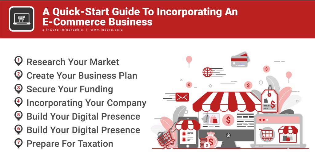 E-commerce Business - Your 7 Step Quick-Start Guide